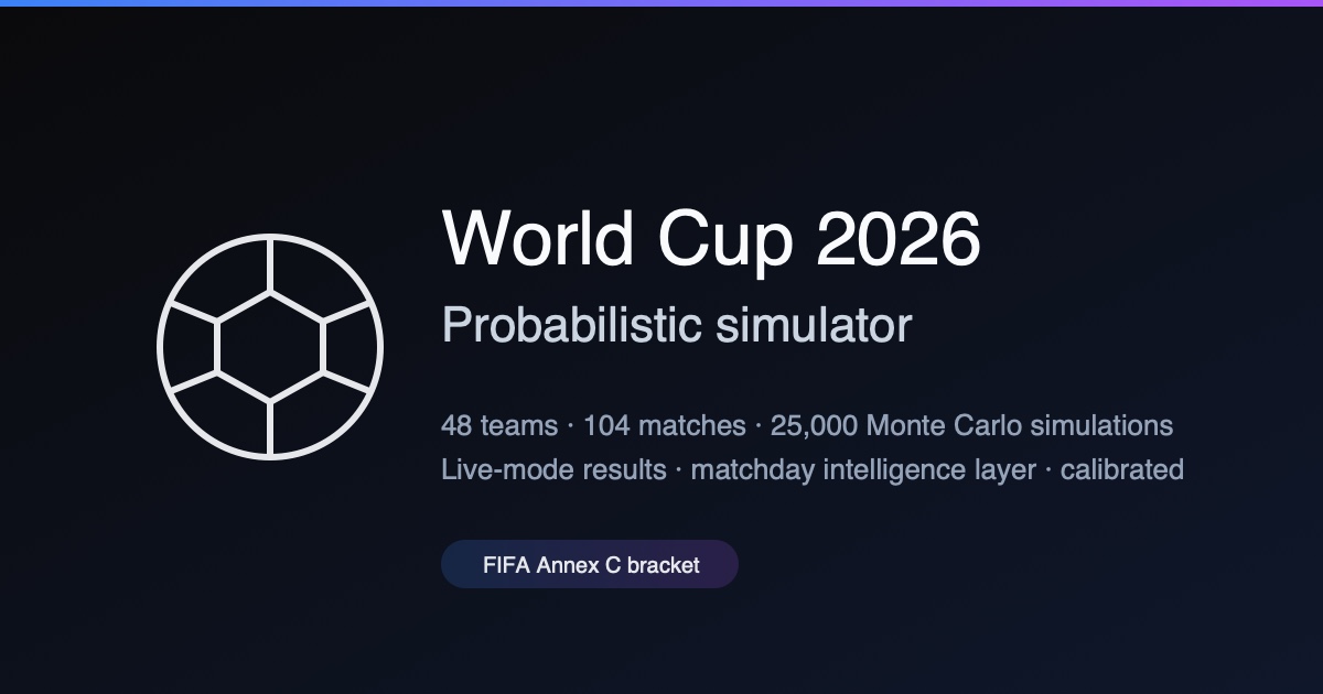 World Cup 2026 Simulator